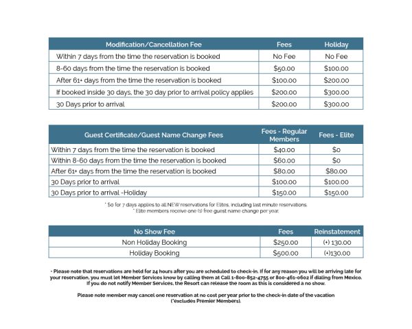 Updated Modification, Cancellation, and Guest Fees - My UVCI blog